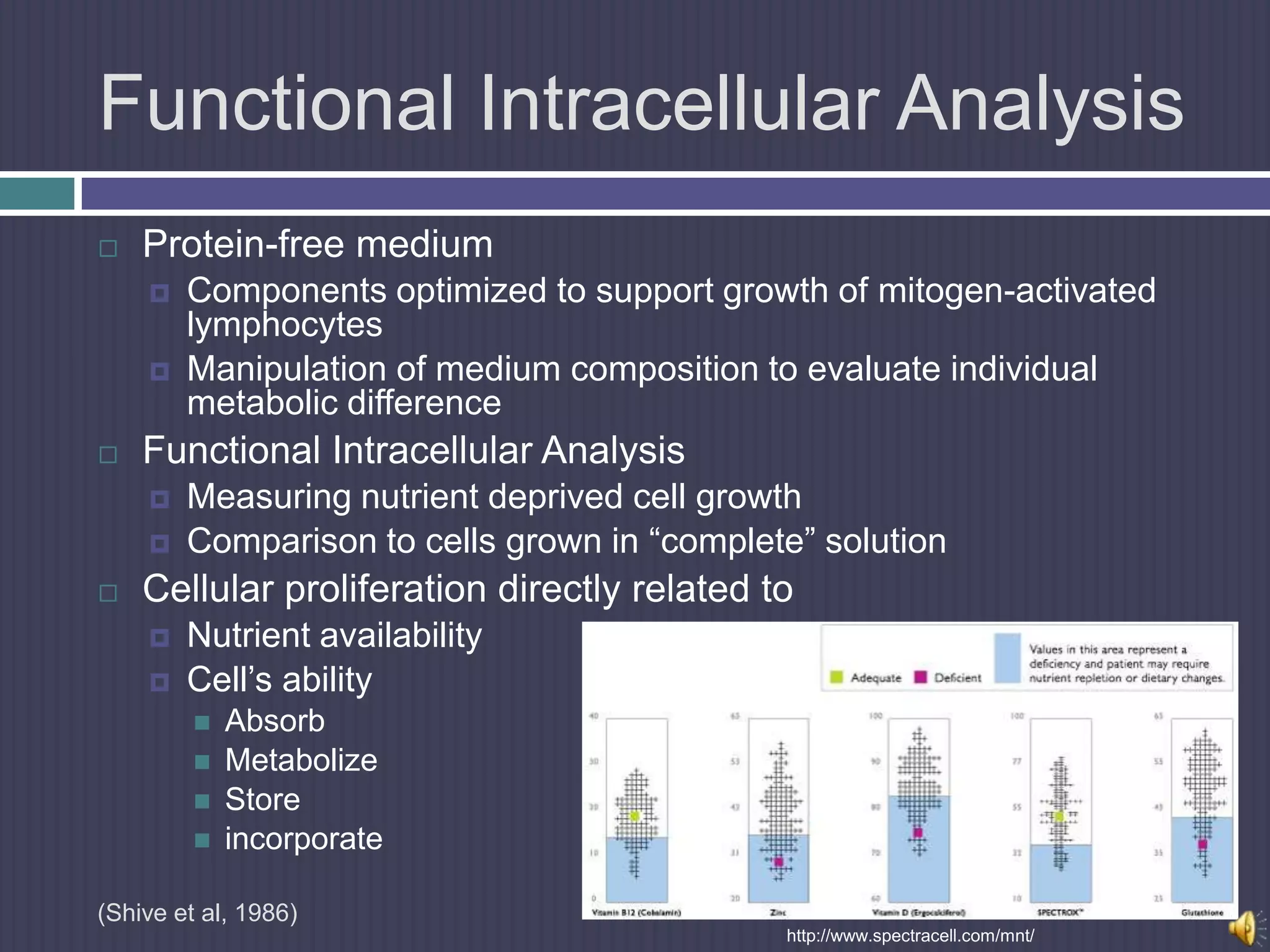 Review of spectra cell | PPTX