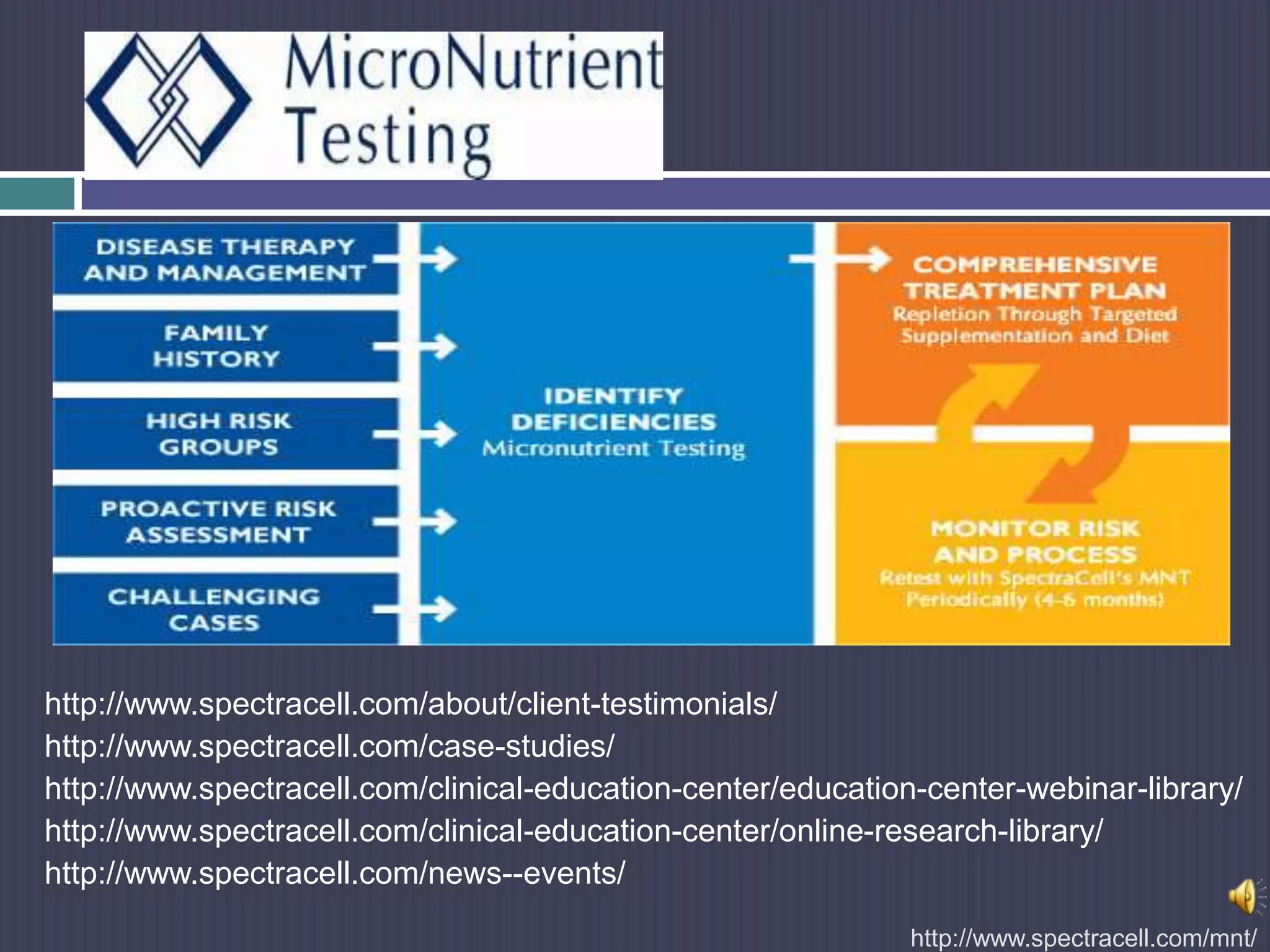 Review of spectra cell | PPTX