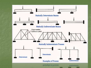 Review of structural analysis | PPTX