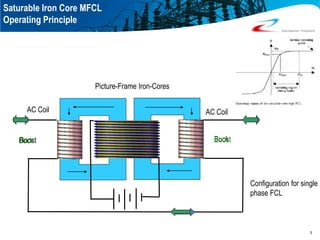 Review of the 11 KV saturated-core inductive FCL for the UK low-carbon ...