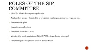 Review of the SIP.pptx