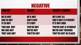 Review of the verb be | PDF