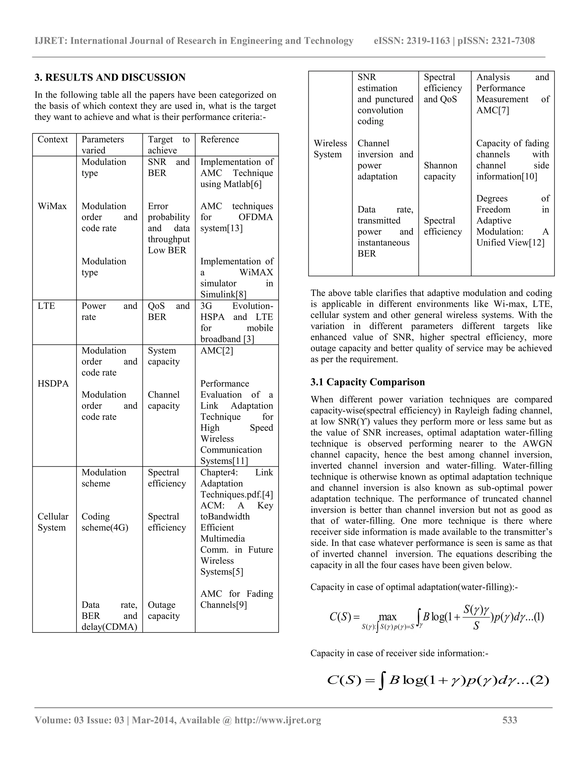 Review Of Various Adaptive Modulation And Coding Techniques In Wireless