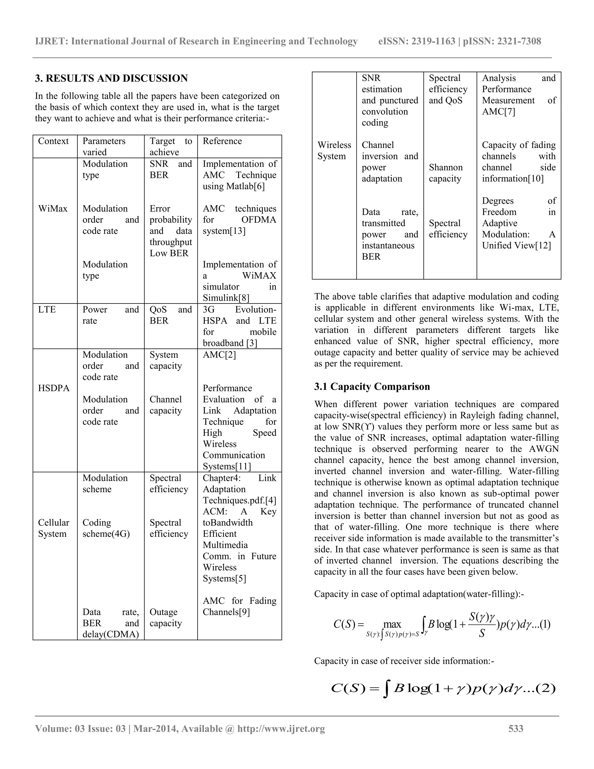 Review Of Various Adaptive Modulation And Coding Techniques In Wireless