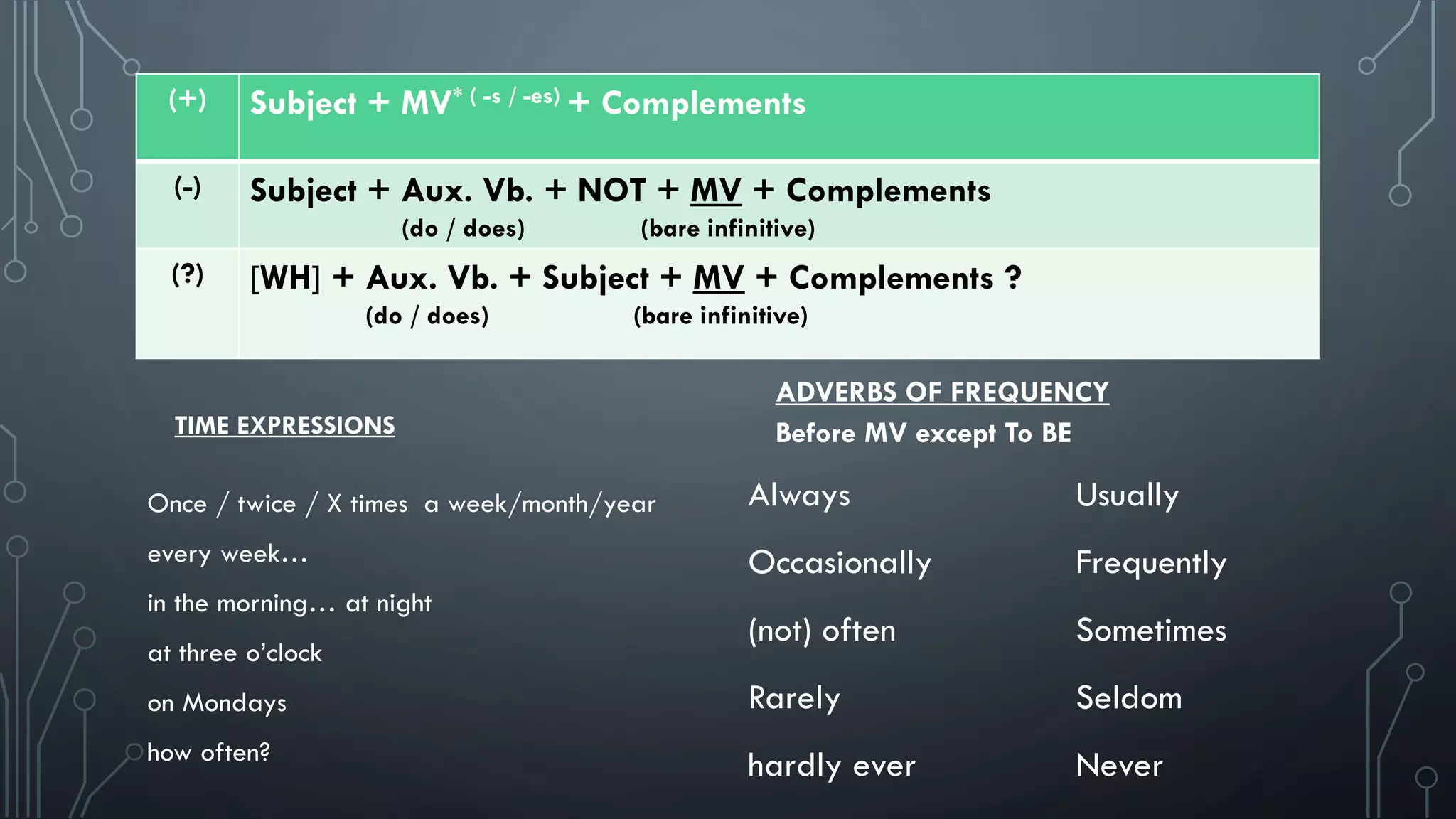 Review of verbal tenses. adl | PPT