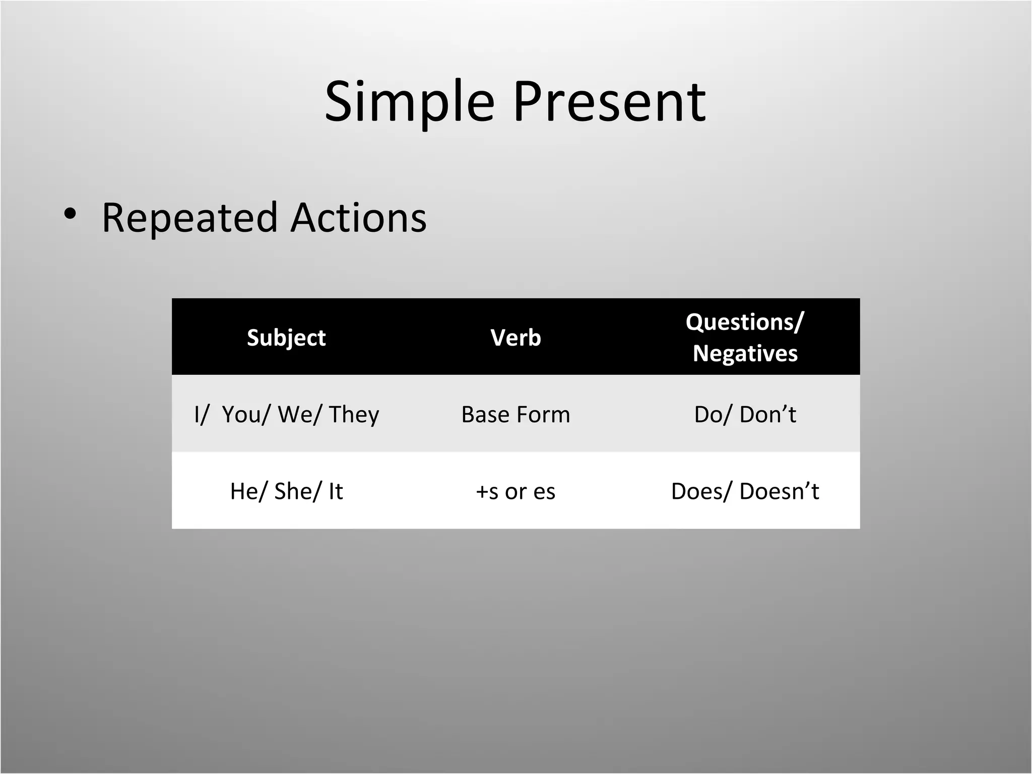 Review of verb forms | PPT