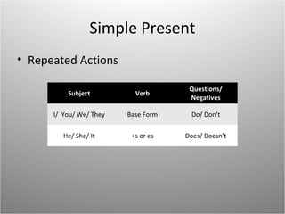 Review of verb forms | PPT