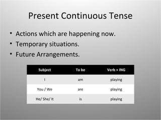 Review of verb forms | PPT
