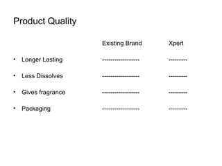 Review of xpert project | PPT | Marketing and Advertising | Business