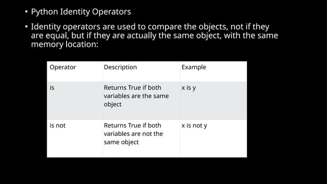 Review old Pygame made using python programming.pptx