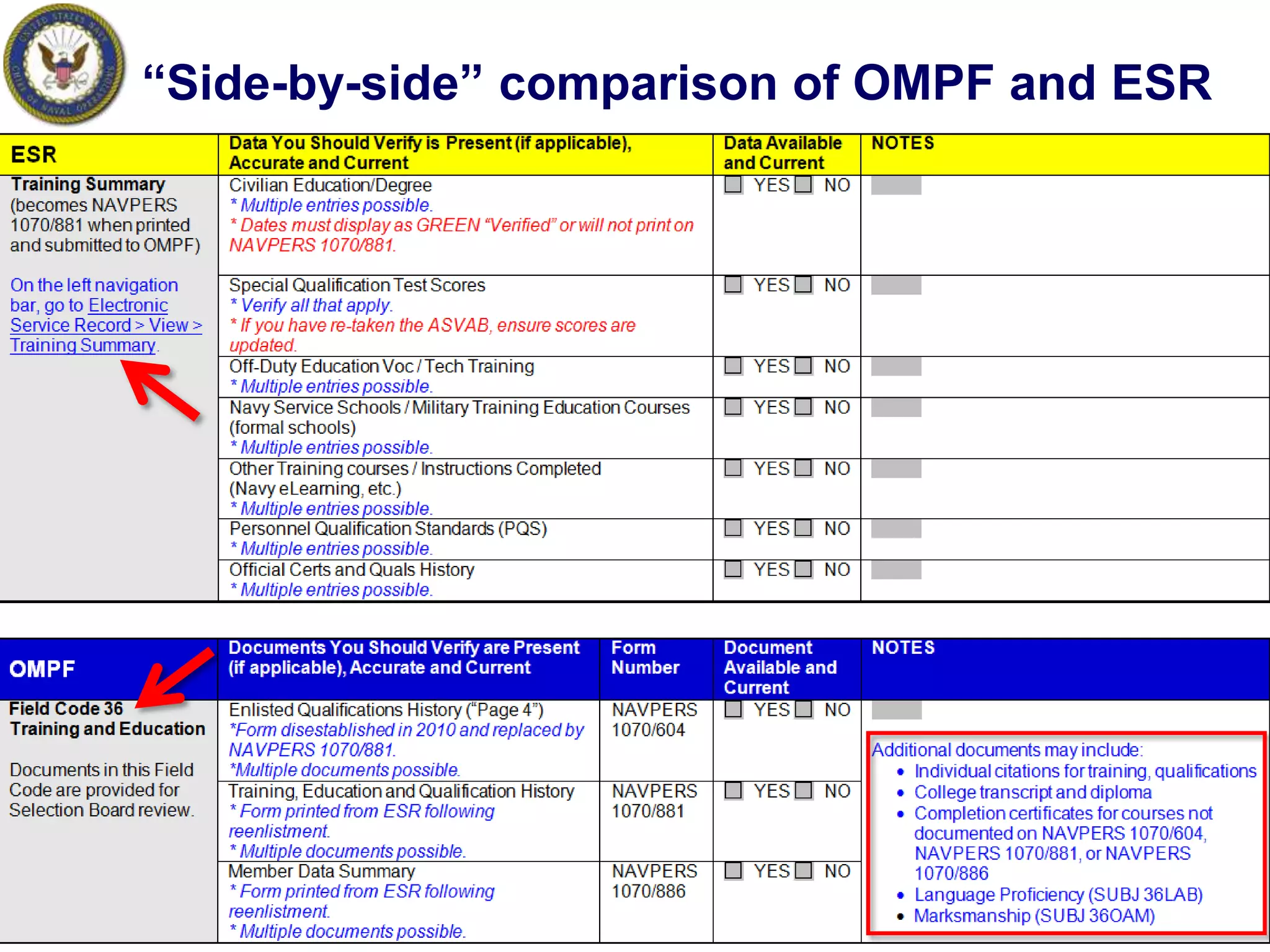 Review OMPF and ESR (step by-step guide) 19 DEC 2013 | PPTX