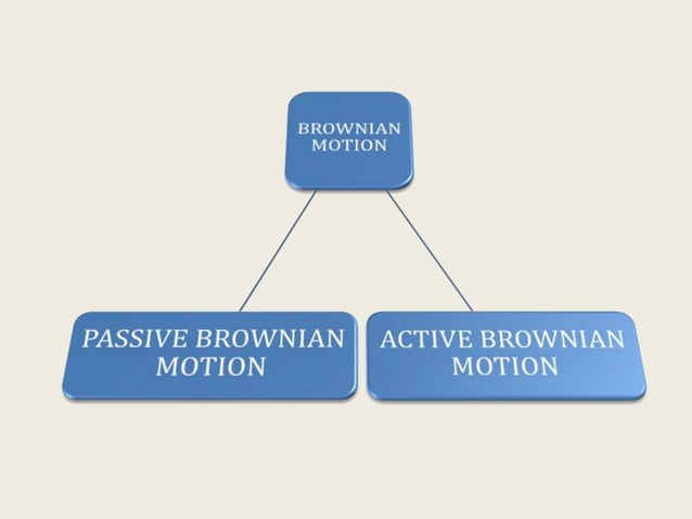Review on active brownian particle | PPTX | Physics | Science