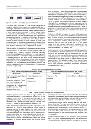 Review on alternative material for prostheesis.pdf