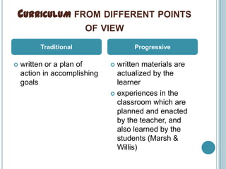 Review on curriculum development | PPTX
