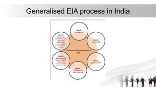 REVIEW ON ENVIRONMENTAL IMPACT ASSESSMENT FOR CHENNAI METRO RAIL PHASE ...