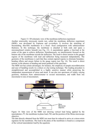 Review on evaluation mechanical properties of materials for mems | PDF