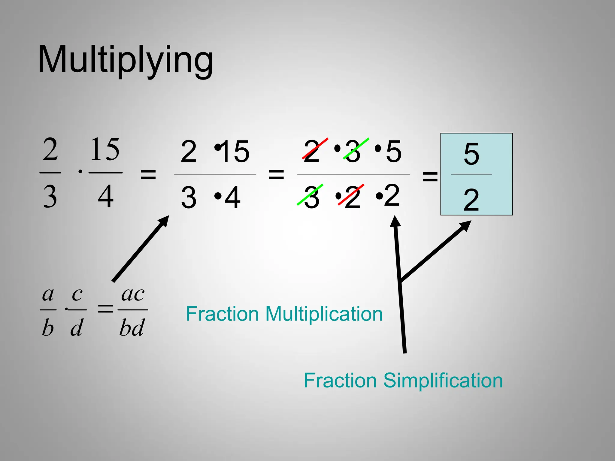 Review on Fractions GRADE 7 MATHEMATICS.ppt