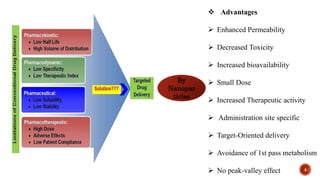 Review on Herbal Nanoformulation for Topical Drug Delivery System.pptx