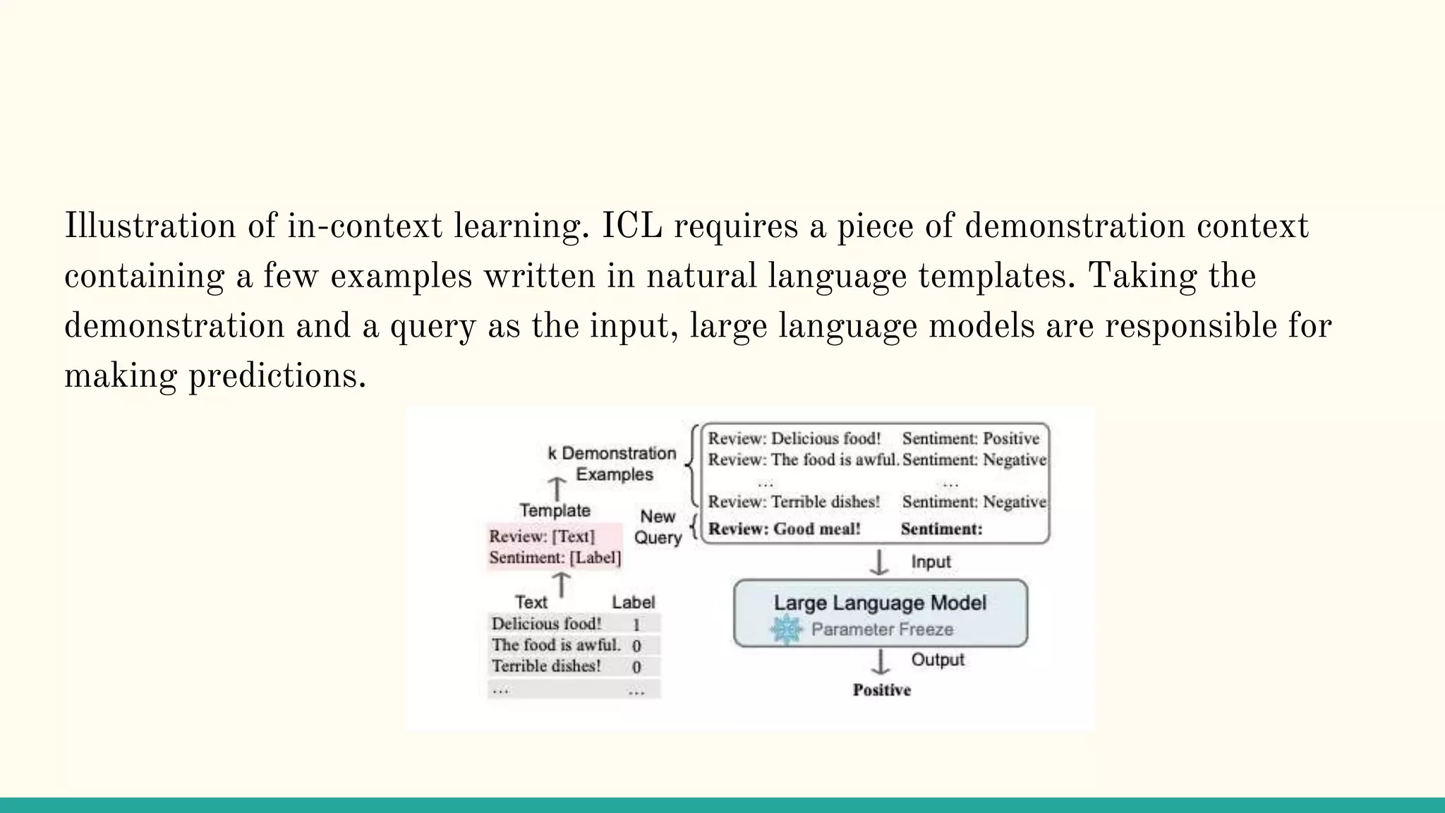 Review On In-Context Leaning.pptx