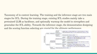 Review On In-Context Leaning.pptx
