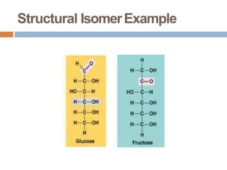 Review on Isomers (1).pptx