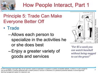 Review on Microeconomics - Part 1.pptx