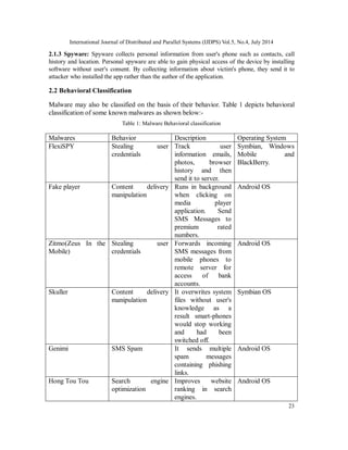 Review on mobile threats and detection techniques | PDF