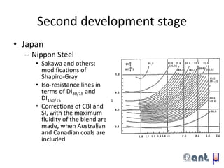 Review on modeling of coal blends for prediction of coke quality | PDF