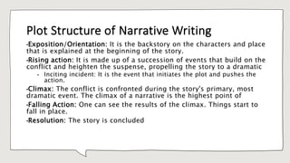 Review on Narrative Writing.pptx Tips on how to write a narrative essay ...
