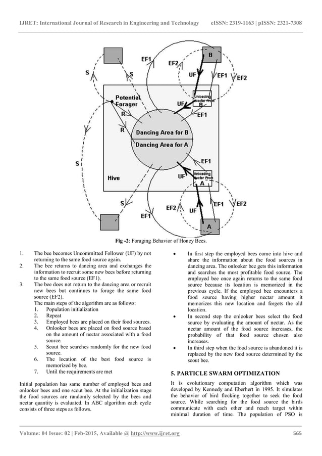 Review on optimization techniques used for image compression | PDF