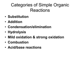 Review on Organic Chemical Reactions (1).ppt