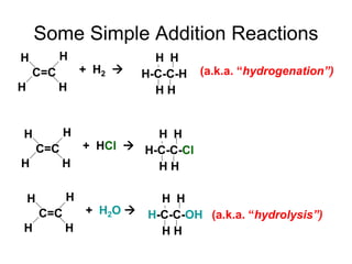 Review on Organic Chemical Reactions (1).ppt