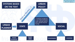 Review on planning the capitalist city & new debates in urban planning ...