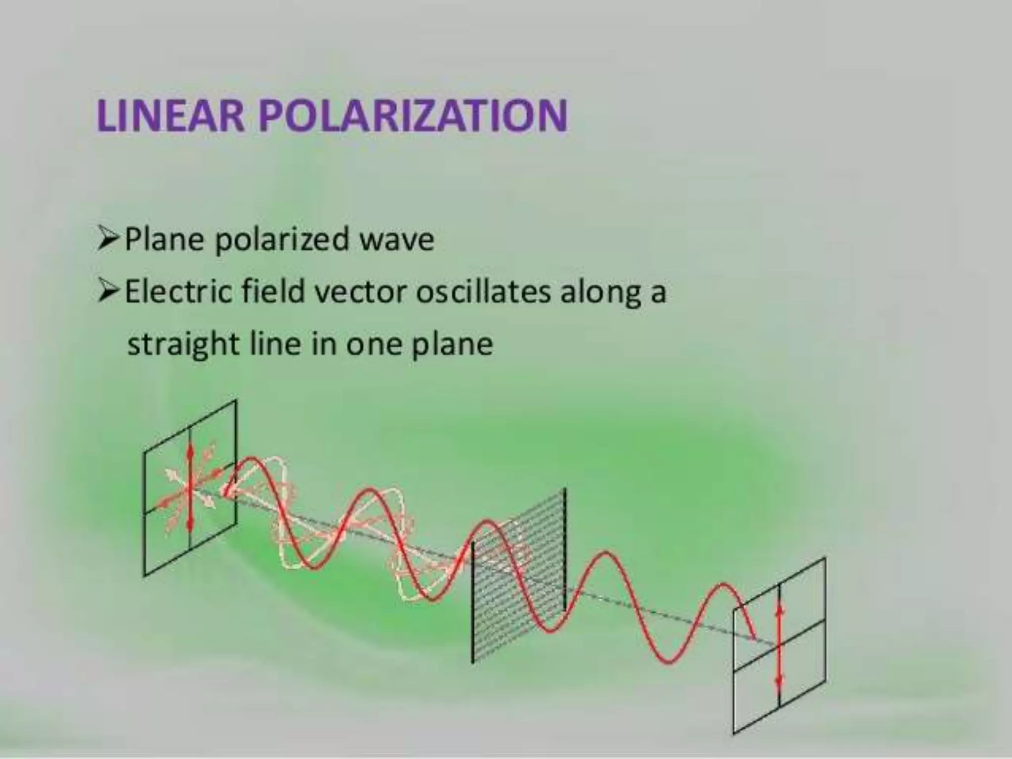 polarization of light | PPTX