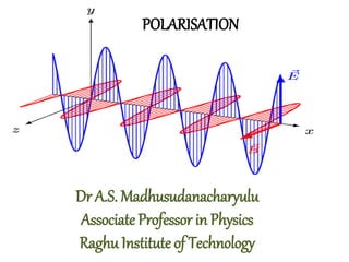 Polarization Of Light Animation