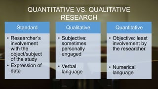 Review on Basic Research Concepts | PPTX