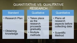 Review on Basic Research Concepts | PPTX