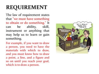 Teaching and Learning Principles with Instructional Planning | PPTX