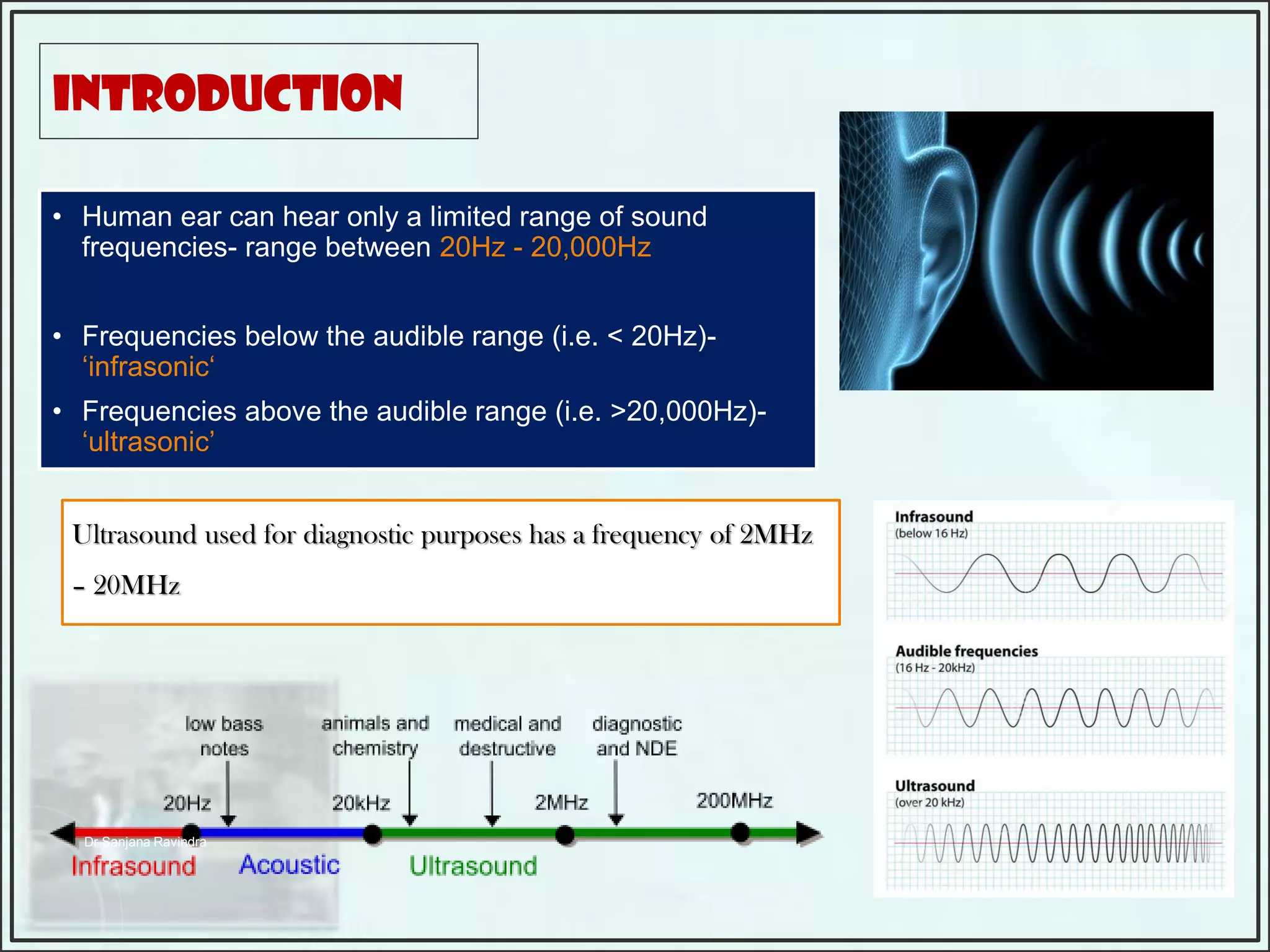 Review on the applications of ultrasonography in dentistry - Dr Sanjana ...