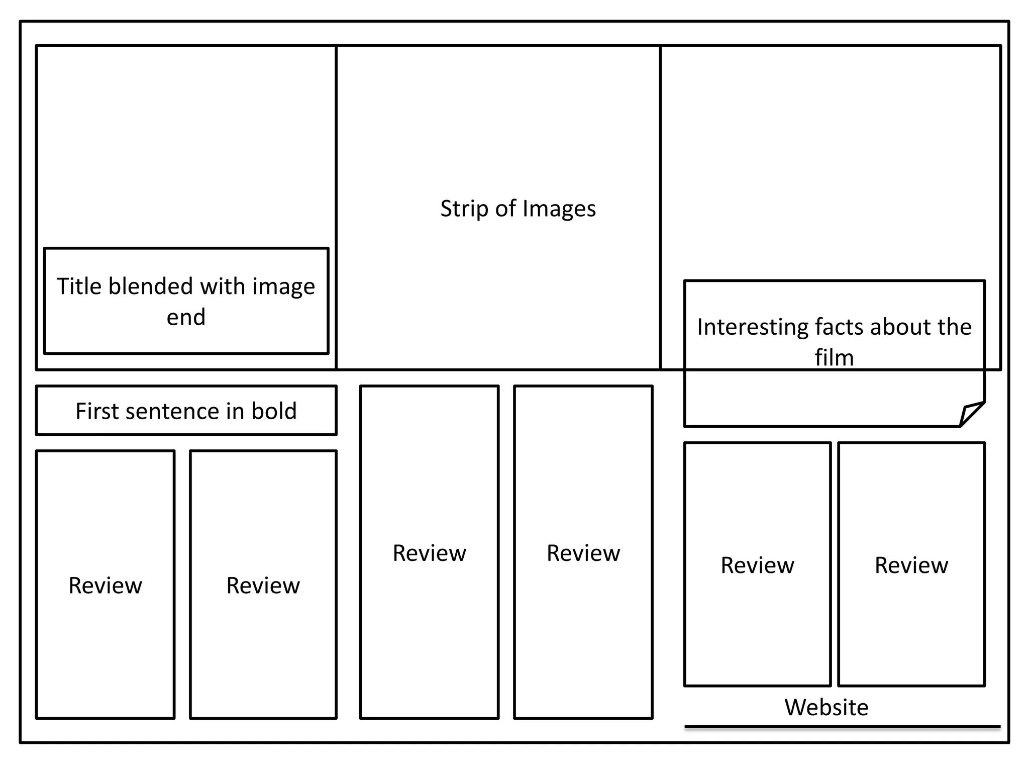 Review page layout ideas | PPT