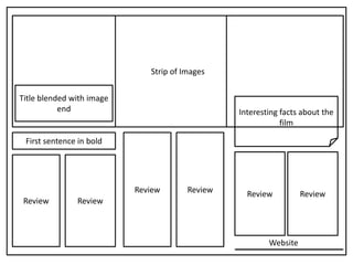 Review page layout ideas | PPT