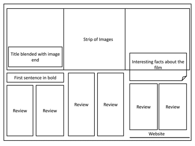 Review page layout ideas | PPTX