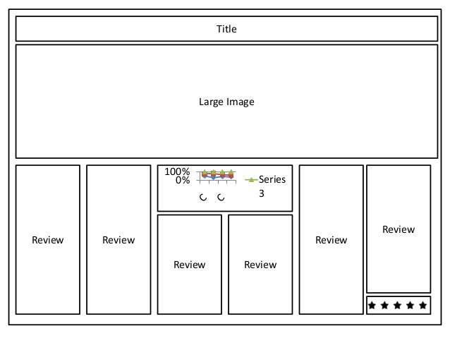 Review page layout ideas