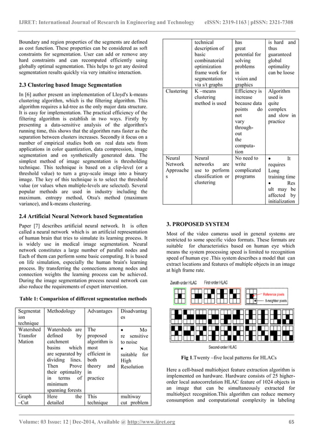 Review Paper On Segmentation Methods For Multiobject Feature Extraction