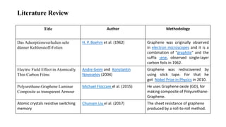 Review paper (PPT) on Graphene.pptx