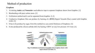 Review paper (PPT) on Graphene.pptx