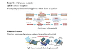 Review paper (PPT) on Graphene.pptx