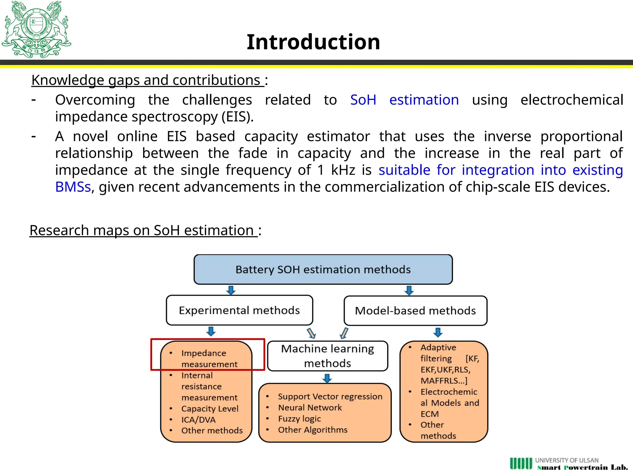 Review Paper State Of Health Estimation Pptx