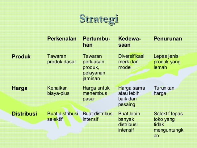 Contoh Pemasaran Produk - Perumperindo.co.id