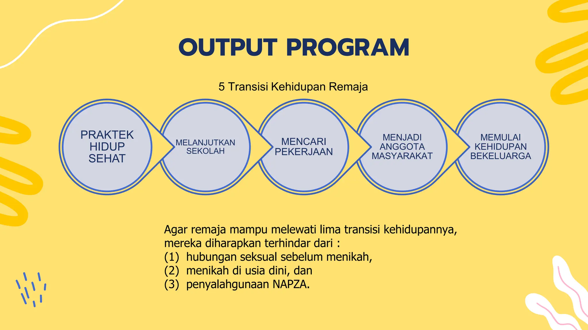 Pembinaan Ketahanan Keluarga Remaja di Indonesia | PPTX